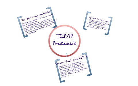 Chapter 4: Core TCP/IP Protocols by Andrew Layfield on Prezi