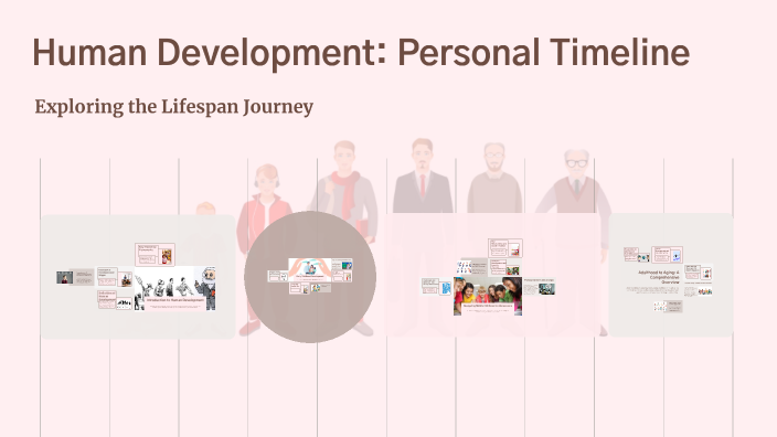 Human Development: Personal Timeline by Camri Travis on Prezi