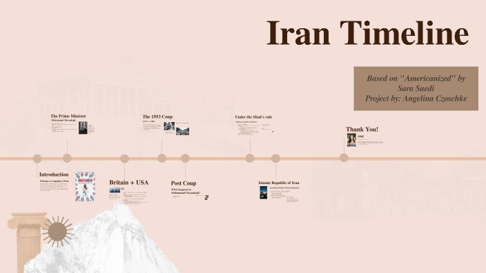 Iran Timeline by 2024Angelina Czoschke on Prezi