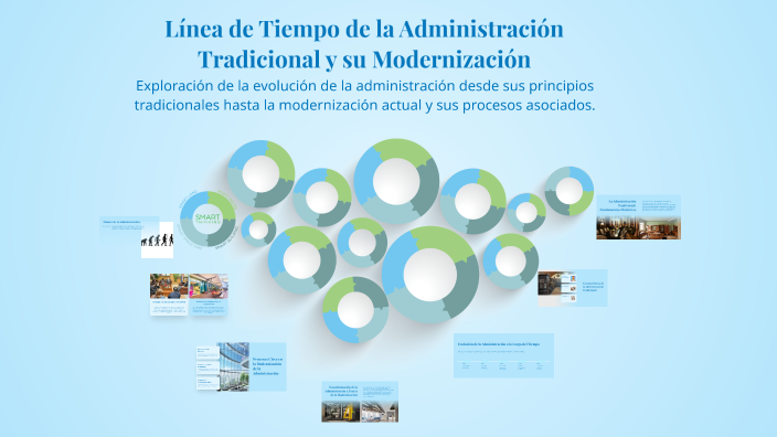 Línea de Tiempo de la Administración Tradicional y su Modernización by ...