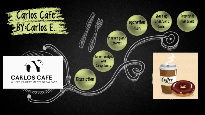 Carlos Cafe by Carlos Escobar on Prezi