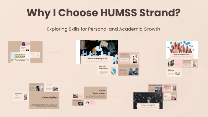 Why I Choose HUMSS Strand? by Regine Dela Peña on Prezi