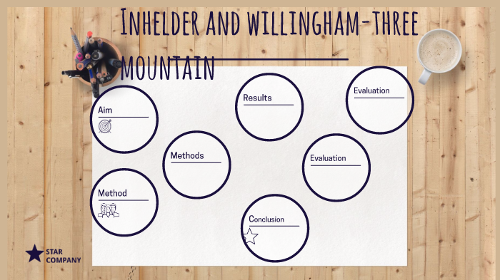 Piaget and Inhelder-three mountains by shannon chow on Prezi