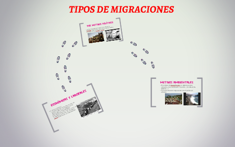 TIPOS DE MIGRACIONES by Cristina Carrion on Prezi