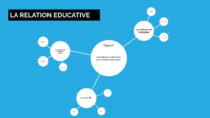LA RELATION EDUCATIVE by Clémentine Liottard on Prezi