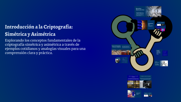 Introducción a la Criptografía: Simétrica y Asimétrica by Mónaco Gastón ...