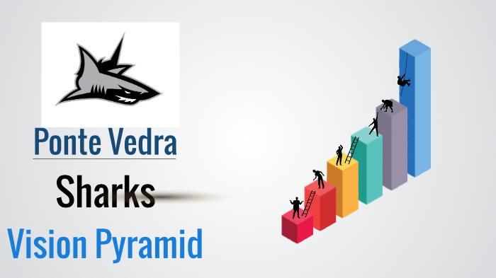 Ponte Vedra Sharks Vision Pyramid by Christy Anderson on Prezi