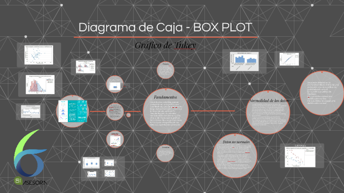Diagrama de Caja - BOX PLOT by Romeo Muñoz B on Prezi