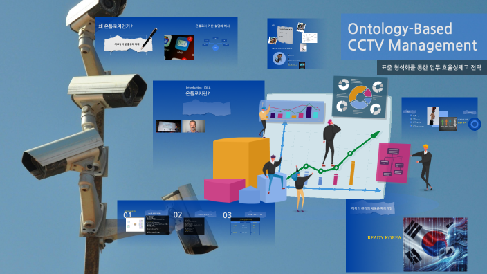 Ontology-based CCTV Asset Management by 기철 안 on Prezi