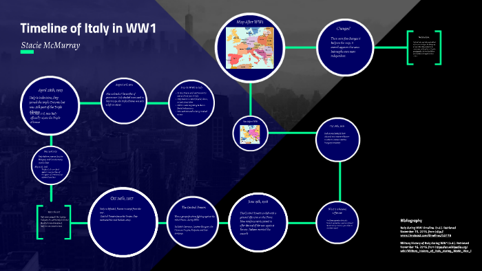 Timeline of Italy in WW1 by stacie mcmurray