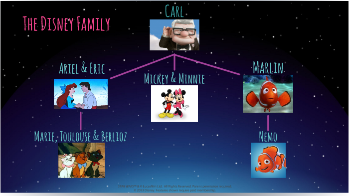 Family Tree by Maddie Levesque on Prezi