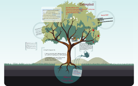 Allies - English Group Project by Colleen Howery on Prezi