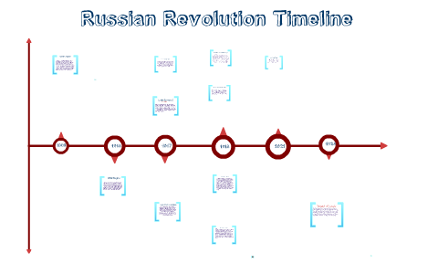 Russian Revolution Timeline by Tamra Sterling on Prezi