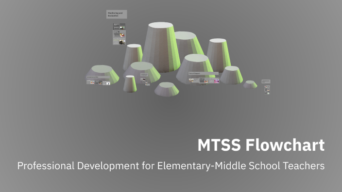 MTSS Flowchart by Amy Littleton on Prezi