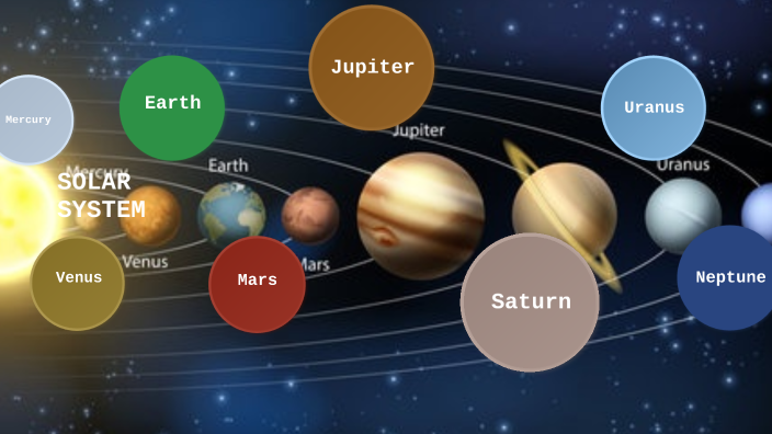 solar system by Caleb Everage on Prezi