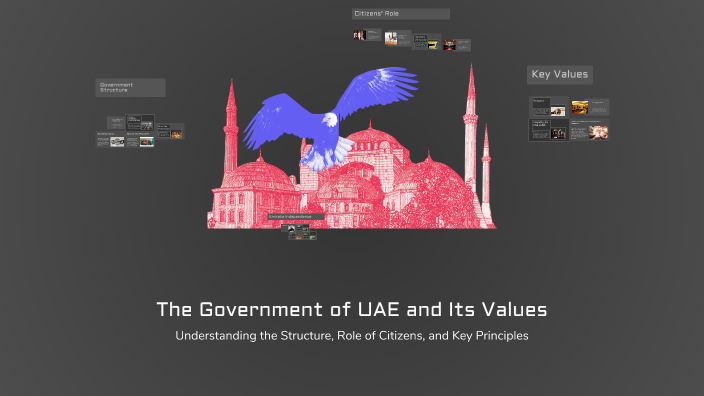 The Government of UAE and Its Core Values by Ameeliya Poovathany on Prezi