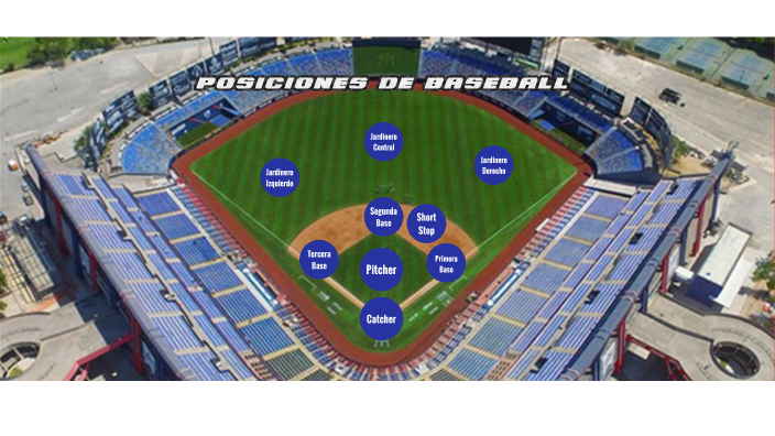 Posiciones de Baseball by Sebastian Uzqueda Navarro on Prezi