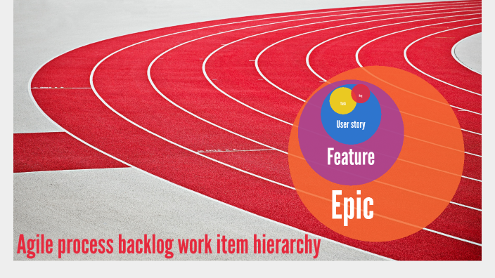 Epic, feature, user story by Péter Grausz on Prezi