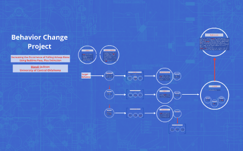Behavior Change Project by Mandi Jackson on Prezi