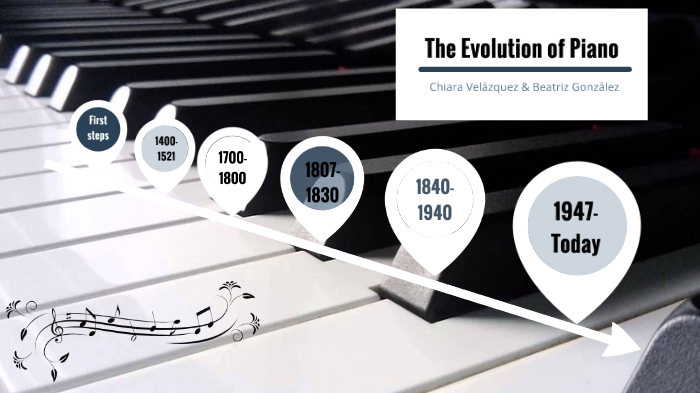 The evolution of piano by bea g. on Prezi