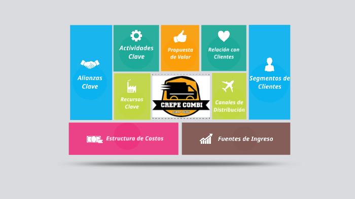 Crepe Combi by Karla Pierina Montesinos Segura on Prezi