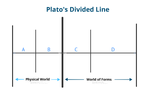 The Divided Line by Devin and Karissa by Karissa Manning on Prezi