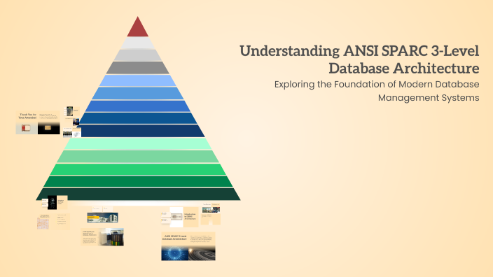 Understanding ANSI SPARC 3-Level Database Architecture by Kishan Rajput ...