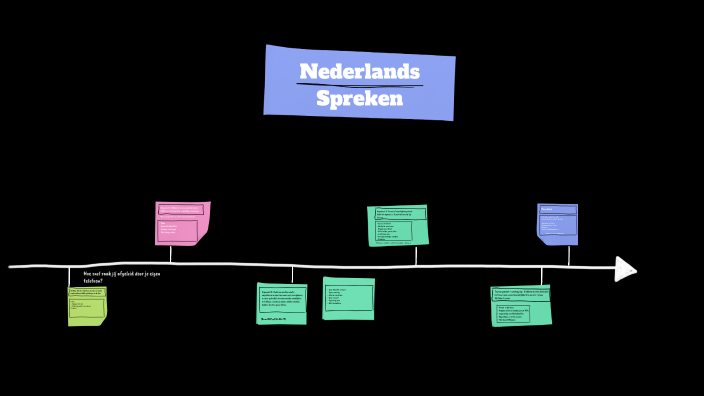 Nederlands Spreken by raph beck on Prezi