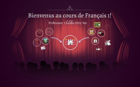 Bienvenus au cours de Français 1! by Claudia Ortiz Yee on Prezi