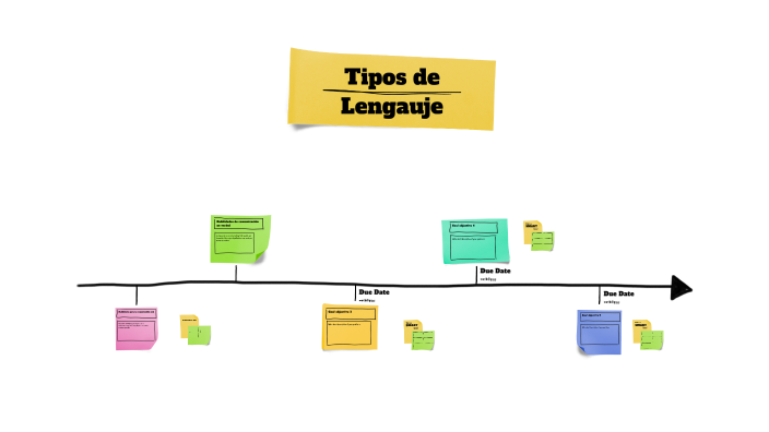 Tipos de Lenguaje by Isamar García on Prezi