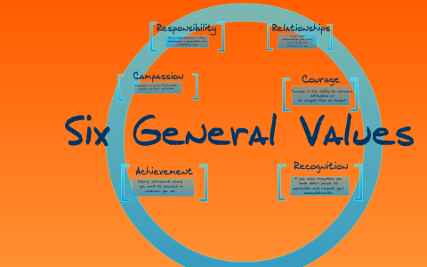 Six General Values by Cede White on Prezi