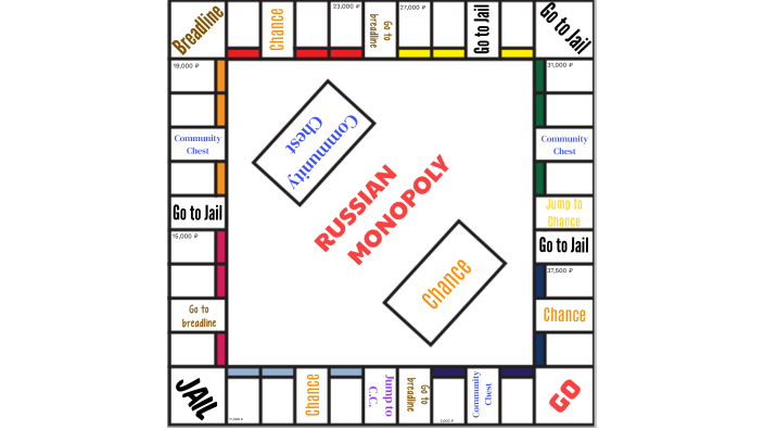 Russian Monopoly by Lady Charlotte Elsensohn on Prezi