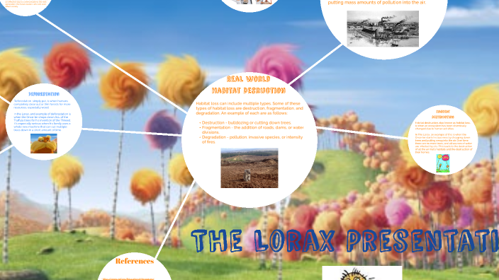 The Lorax Presentation by Riley Meyer on Prezi