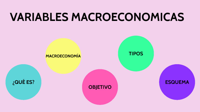 VARIABLES MACROECONOMICAS by JUDITH Cruz Villaseñor on Prezi