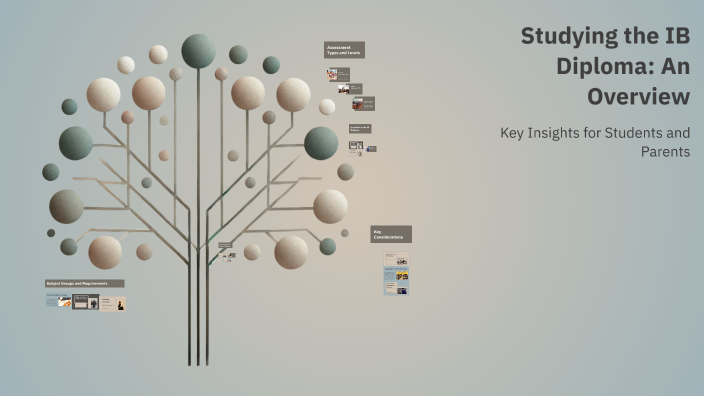 Studying the IB Diploma: An Overview by Francesca Henshelwood on Prezi