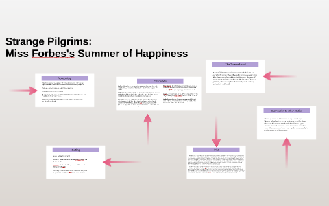 Miss Forbes by justin hambright on Prezi