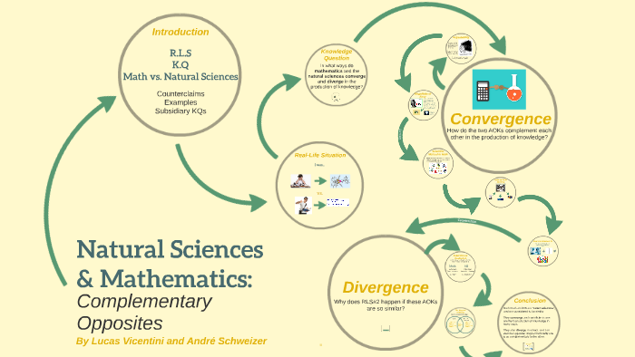 Natural Sciences & Mathematics: Complementary Opposites by Lucas ...