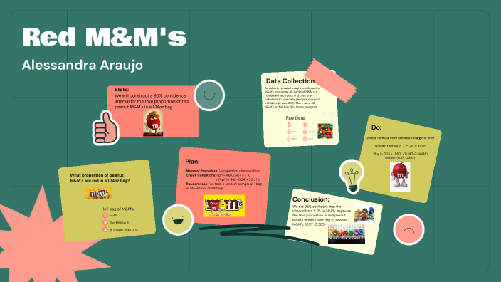 Confidence Interval Project by Alessandra Araujo on Prezi