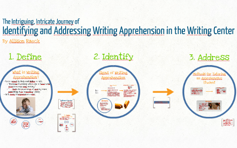 Identifying and Addressing Writing Apprehension in the Writing Center ...