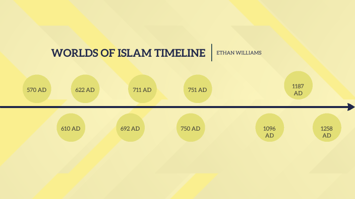 Worlds of Islam Timeline Project - Ethan Williams by Ethan Williams on ...