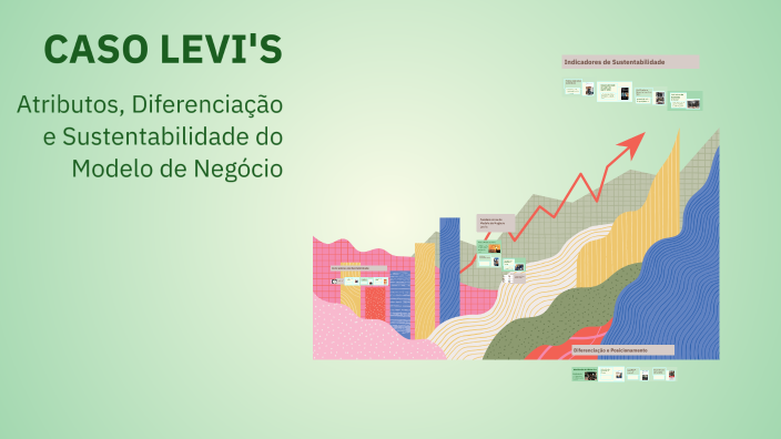 CASO LEVI'S by Allan Caldas on Prezi
