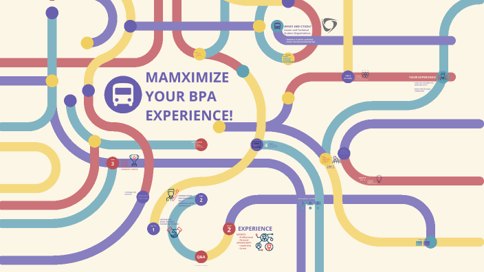 BPA Presentation Individual by Sanvi Zalaki on Prezi