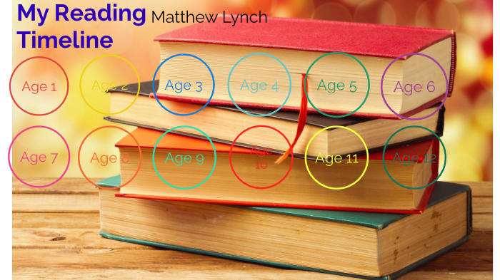 My reading timeline by Matthew Lynch on Prezi