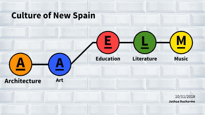 Culture of New Spain by Joshua Ducharme on Prezi