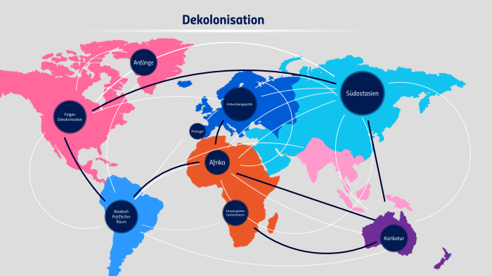 Dekolonisation by Chrissel B. on Prezi