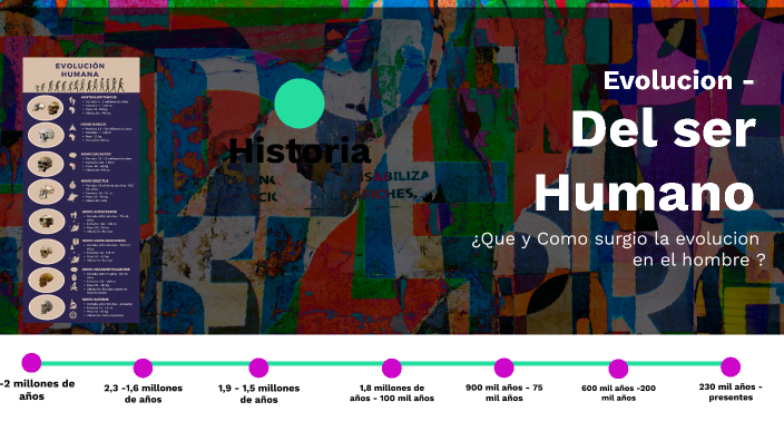 evolucion ser humano by ANTHONY CHARFUELAN on Prezi