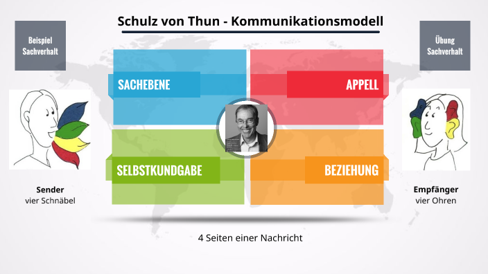 Schulz von Thun by Betty Richter on Prezi