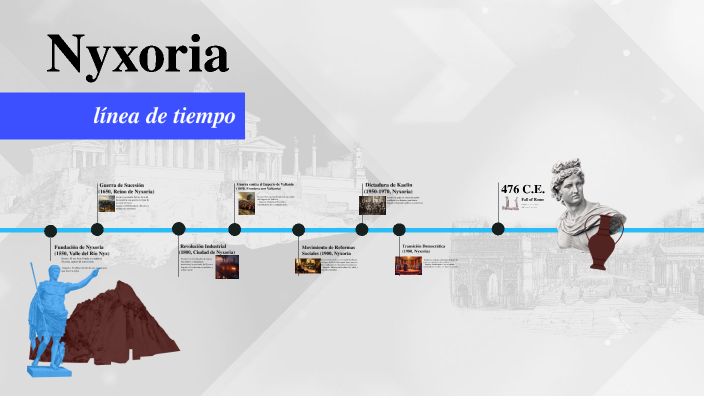 Nyxoria línea de tiempo by Santino Gonzales on Prezi