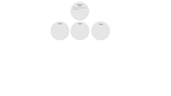 Airplane Co. Innovations by Jacob Becher on Prezi