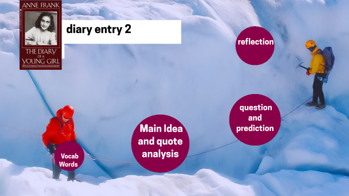 AF close reading project by Jaden Robles on Prezi